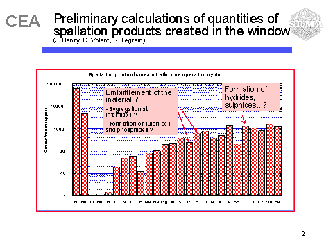 Preliminary calculations of quantities of spallation products created ...