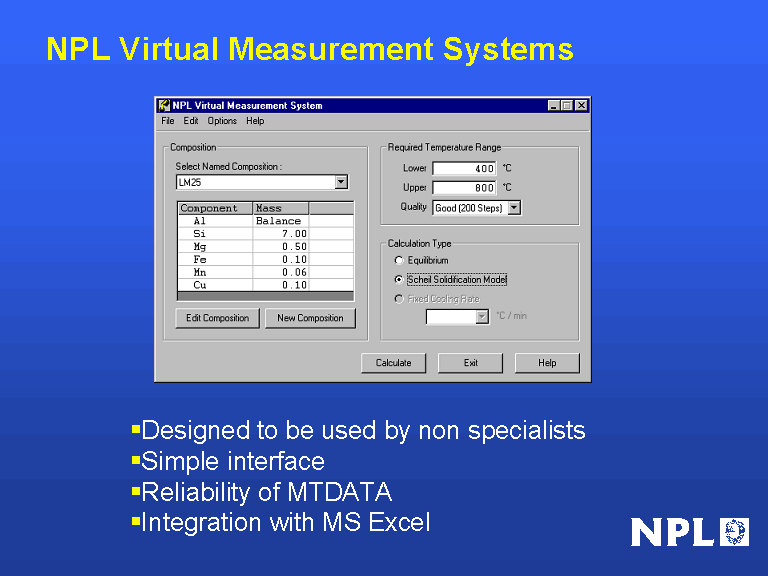 NPL Virtual Measurement Systems