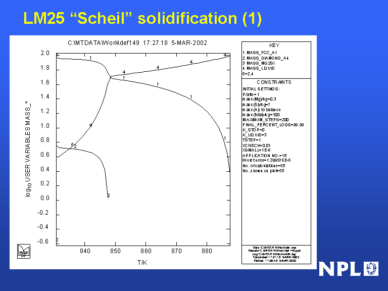 LM25 “Scheil” solidification (1)
