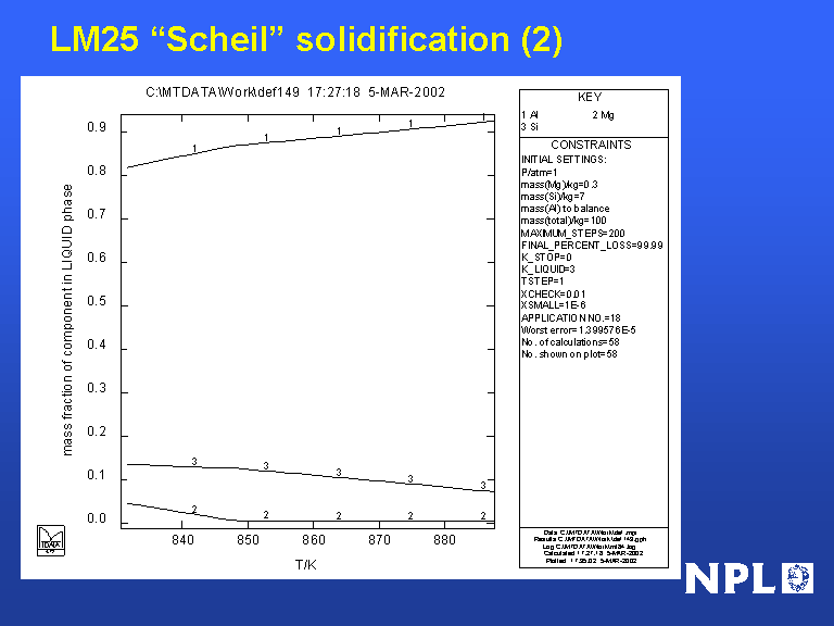 LM25 “Scheil” solidification (2)