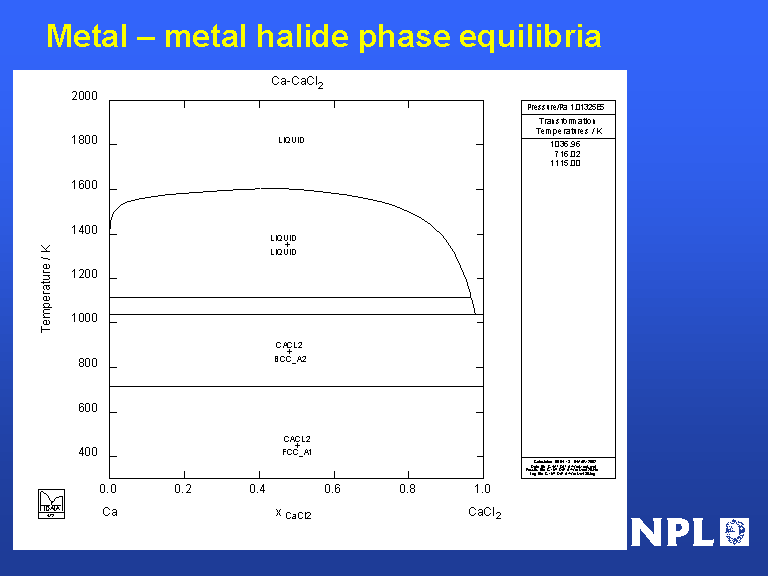 Metal – metal halide phase equilibria