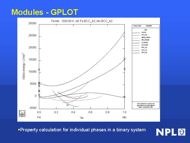 Modules - GPLOT