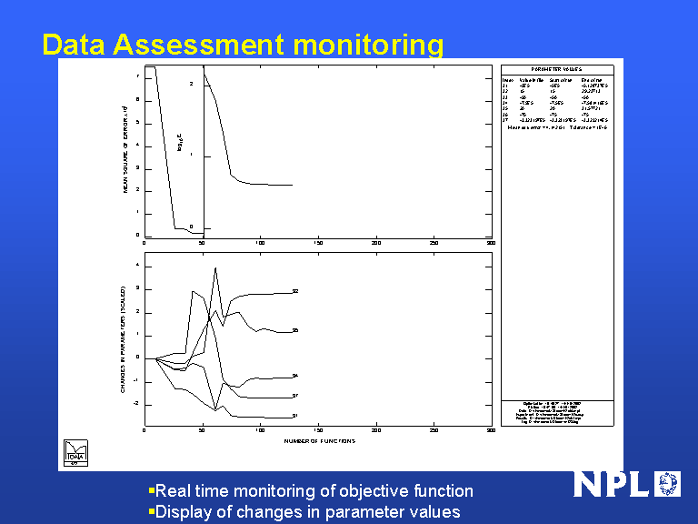 Data Assessment monitoring