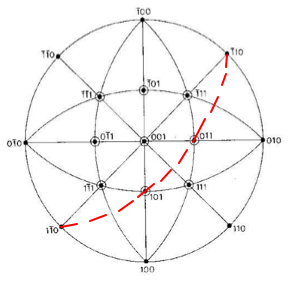 Crystallography Course C6